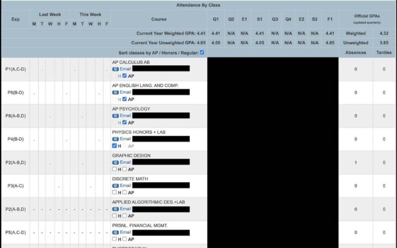 How to See Your GPA in PowerSchool - Sinopt.com